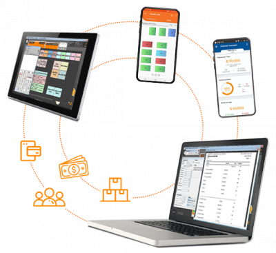 Back office - Todas las funciones que Maxirest tiene para vos
